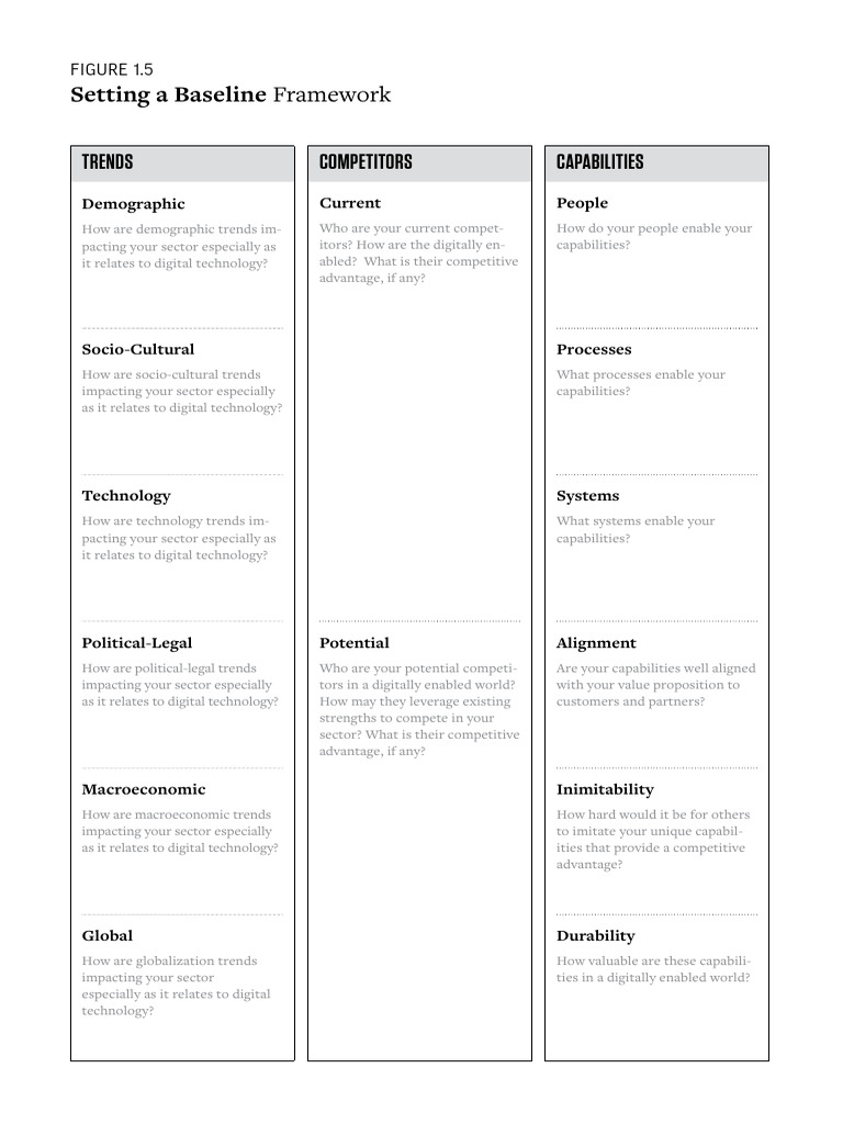 SDA-Week-1-Framework-Setting a Baseline | PDF | Business | Economies