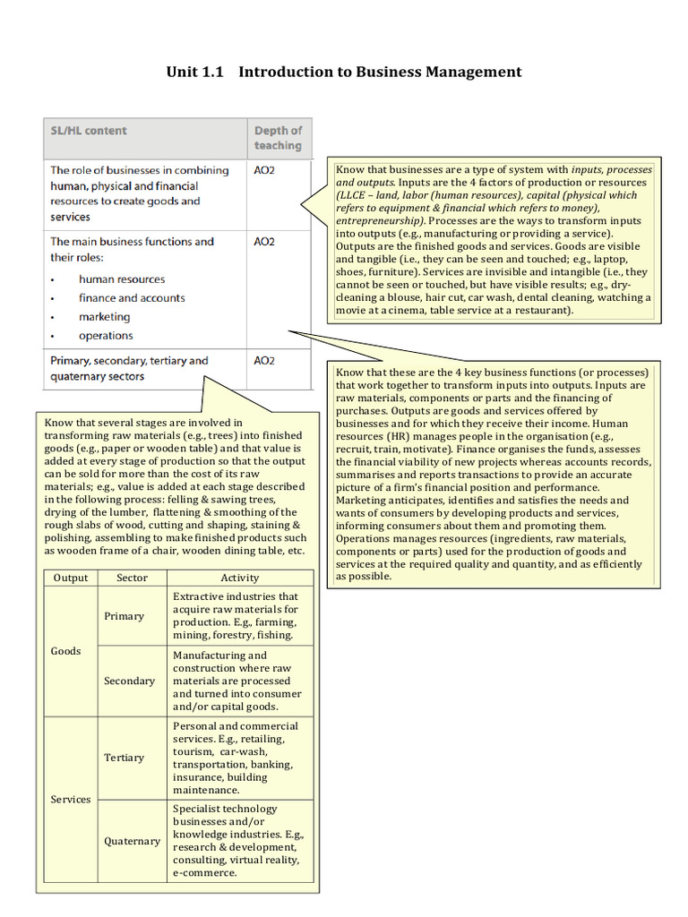 Unit 1.1 Introduction To Business Management | PDF | Factors Of Production | Entrepreneurship