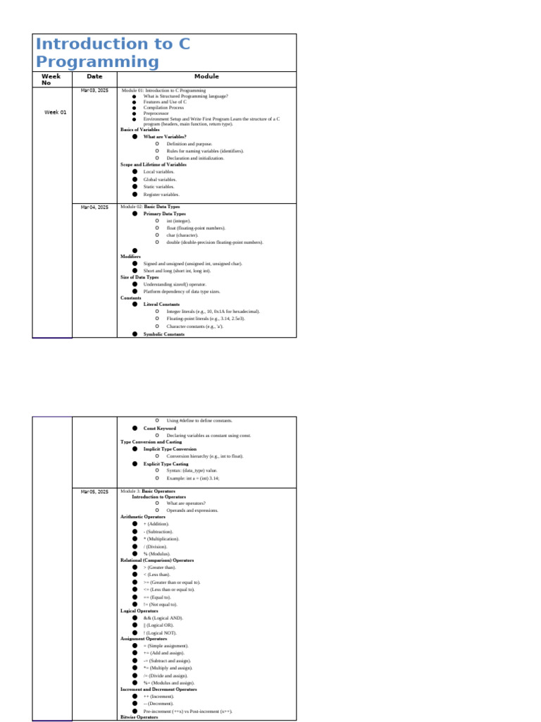 Introduction to C Programming Course Schedule_ Batch 02 - Google Sheets | PDF | Control Flow ...