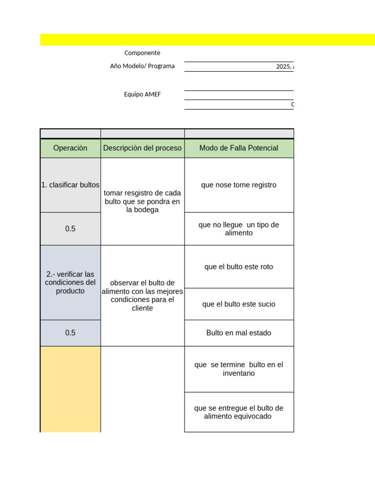 Análisis de Falla en Proceso de Almacenamiento | PDF | Alimentos