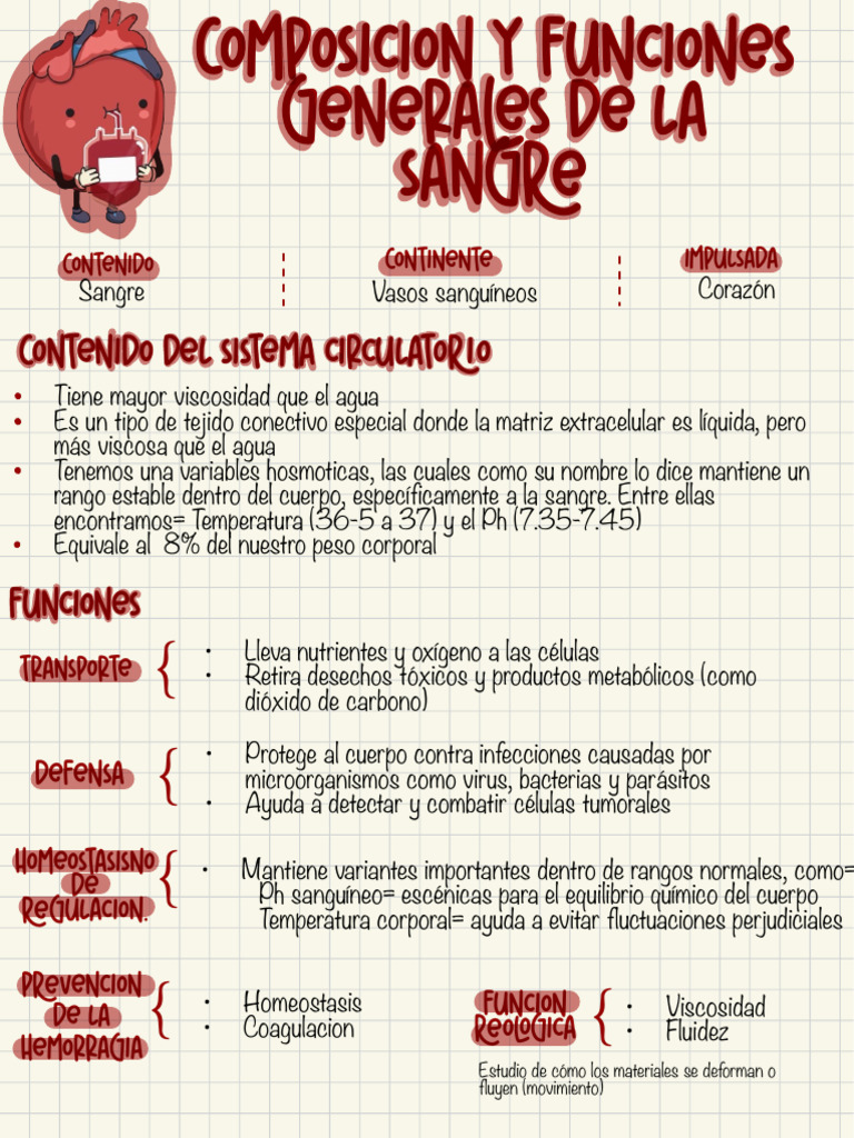 Control Metabolico 2 | PDF | Sangre | Leucocito