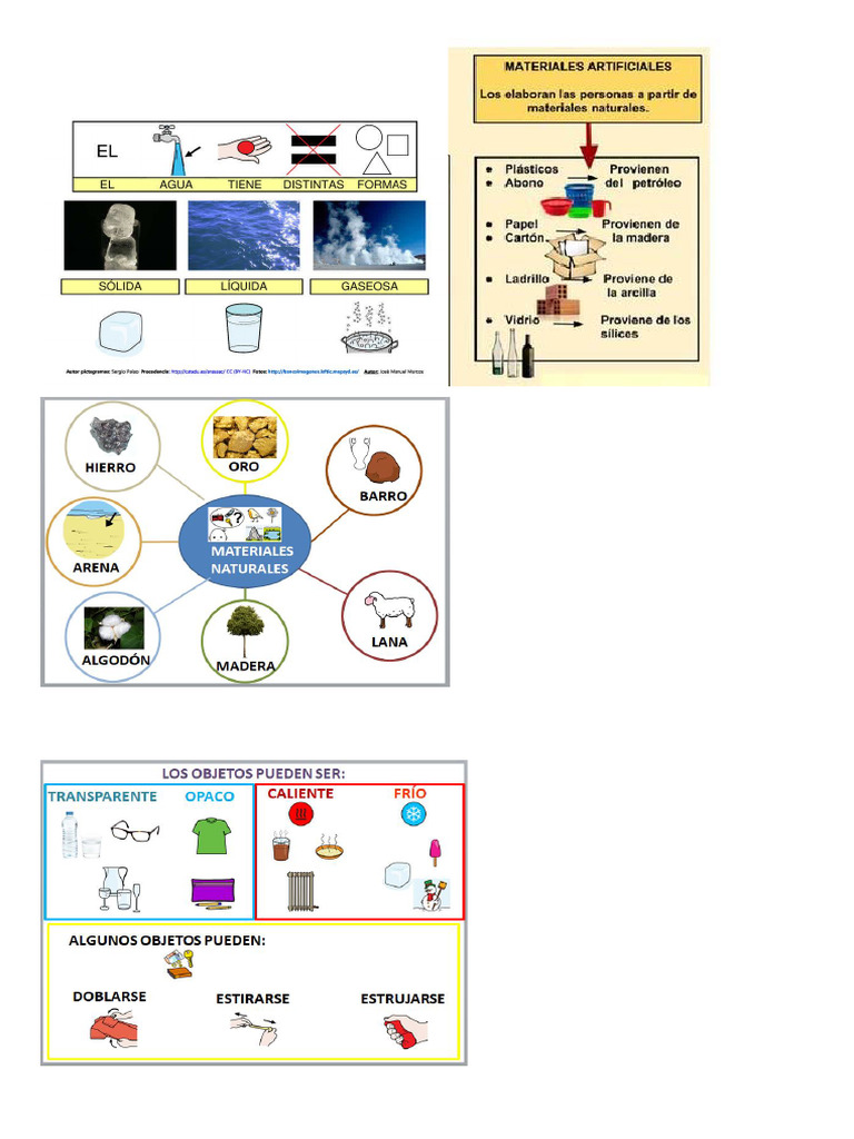 Ciencias - Materias | PDF