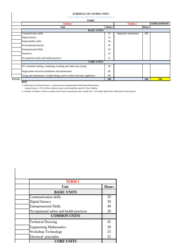 Electrical Installation Course Schedule | PDF | Engineering ...