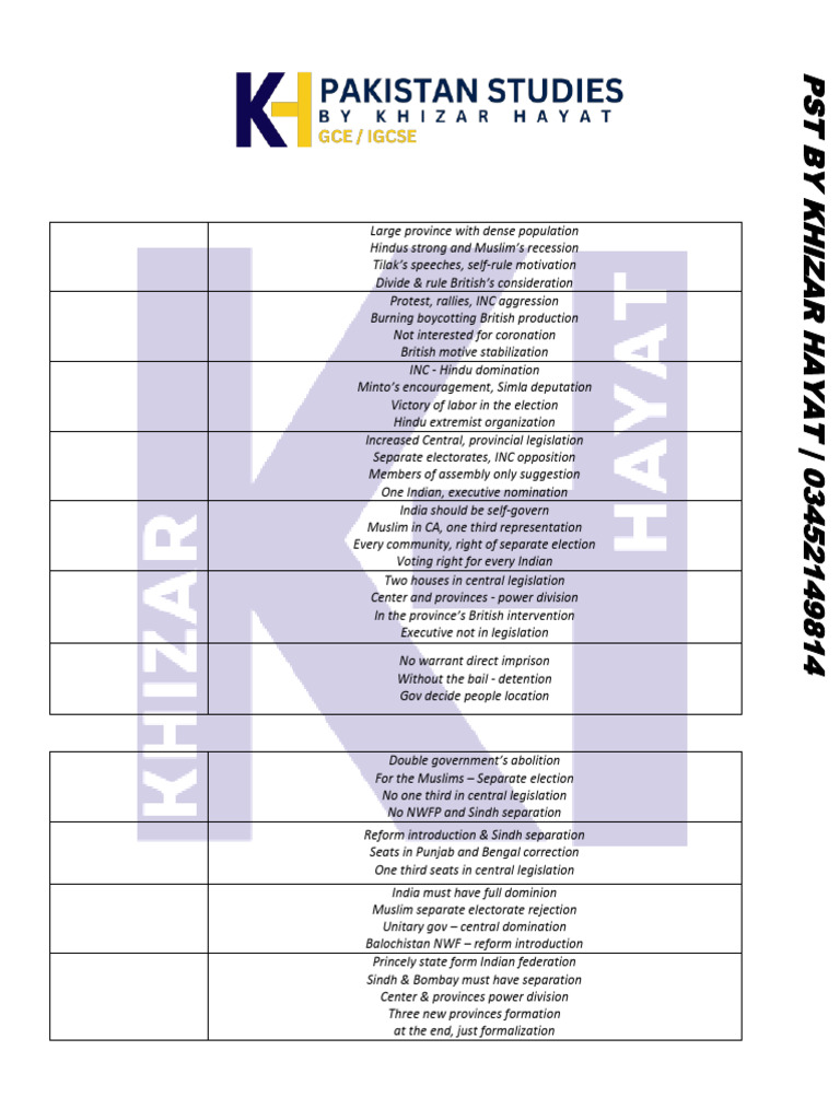 Grand Workshop Hist Sec 2 by Khizar Hayat | PDF | Muhammad Ali Jinnah ...