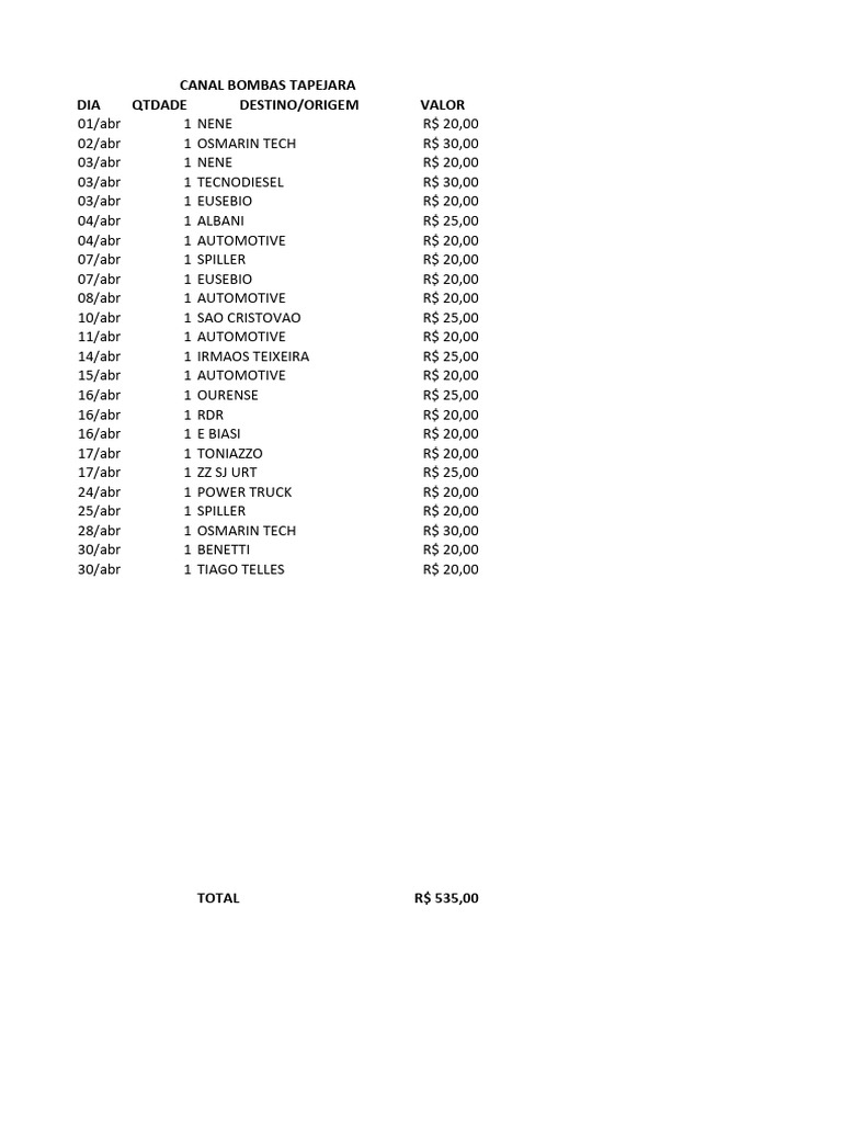 Abr 2025 Relat | PDF