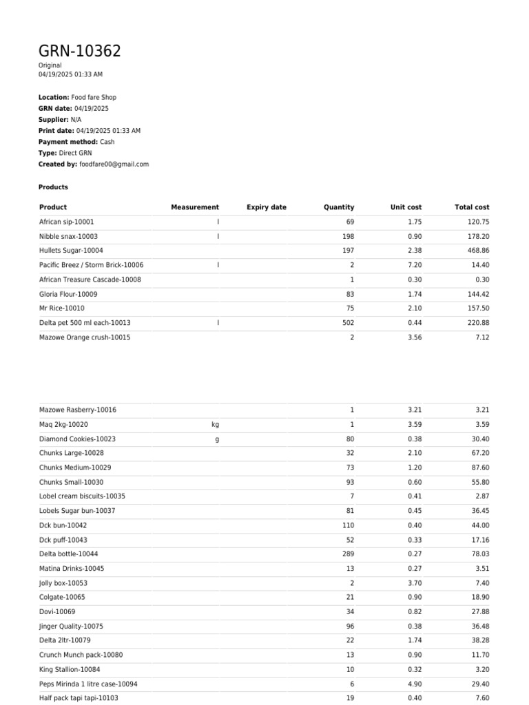 Goods Received Note-GRN-10362 | PDF | Foods
