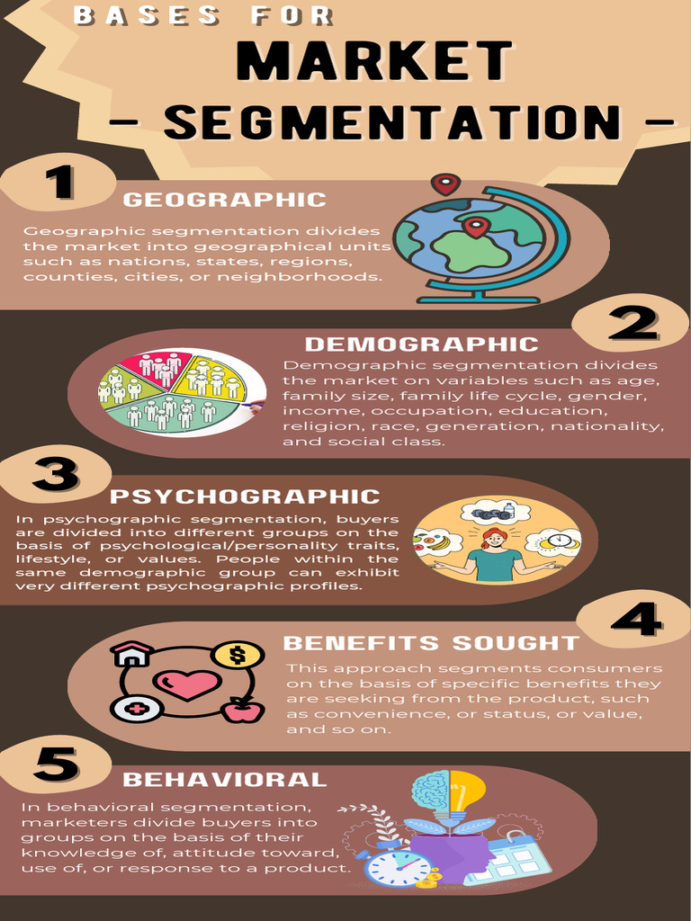 GROUP 6 Assignment 2.2 Bases for Segmentation | PDF