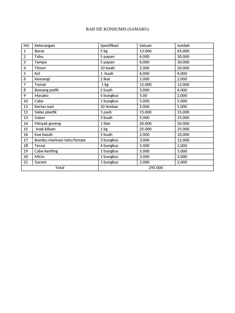 Rab Sie Konsumsi Samaru | PDF