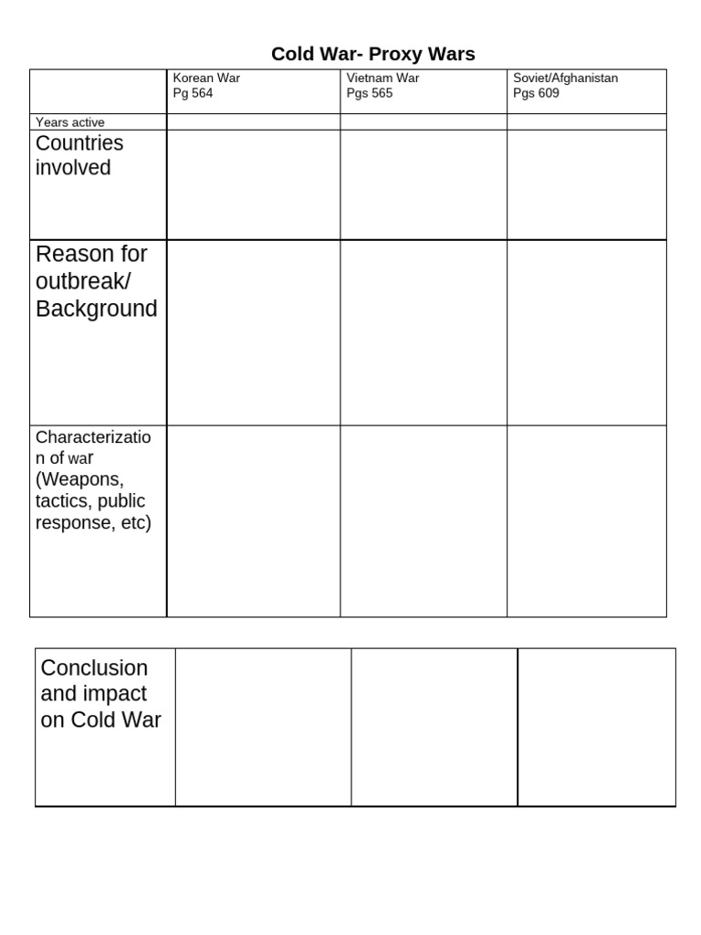 Cold War - Proxy Wars | PDF