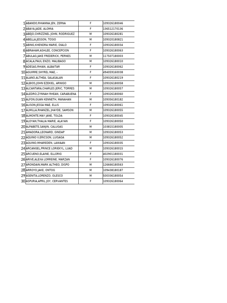 LIST of Nat G6 Examiners Per Room | PDF