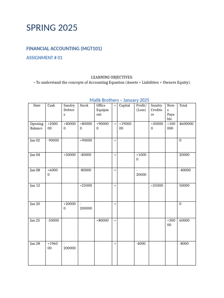 Mgt101 Assignment1 Final Pdf