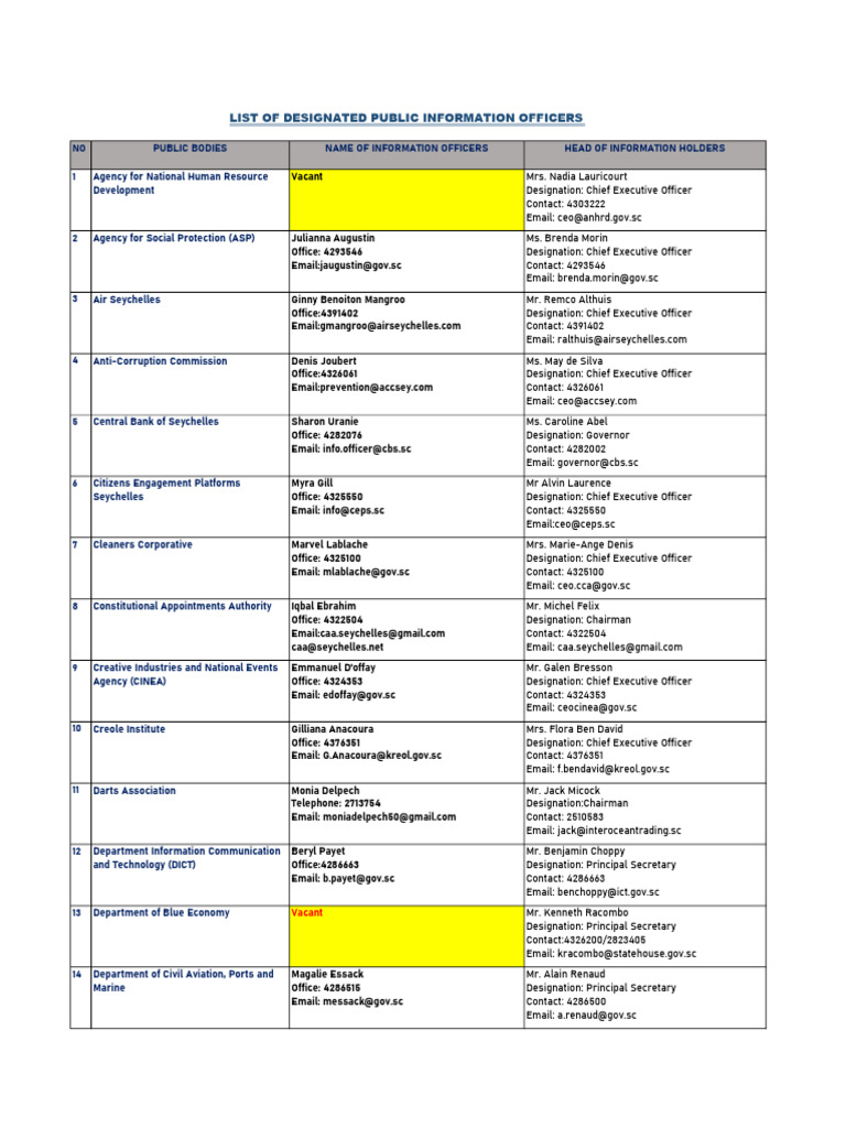 Public Information Officers Directory | PDF