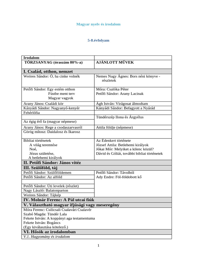 Magyar Nyelv Es Irodalom F | PDF