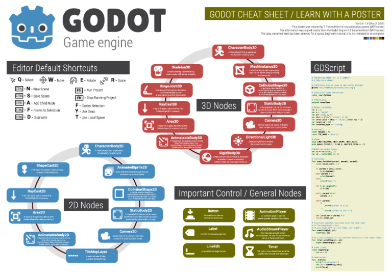 Godot | PDF
