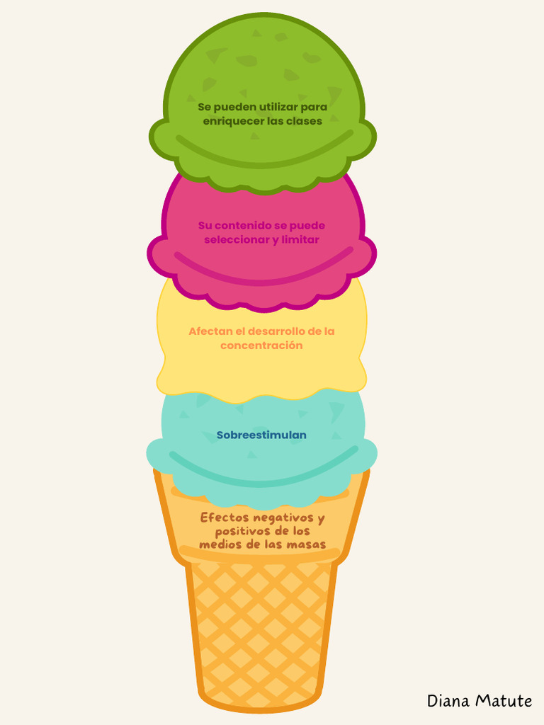 Mapa Mental Cone | PDF