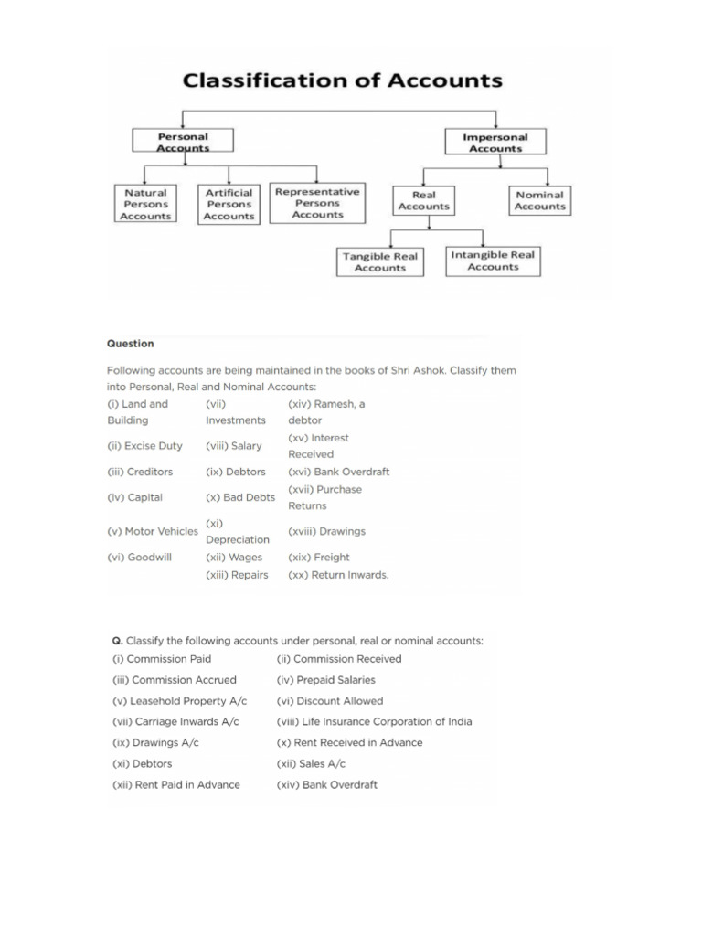 Classification of accounts and journalisation exercises | PDF