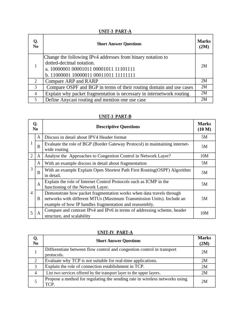 CN MID II QUESTION BANK(VR23 II -II) | PDF | Transmission Control Protocol | World Wide Web