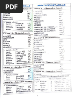 Valency Chart Class 9 10 | PDF | Chlorine | Valence (Chemistry)