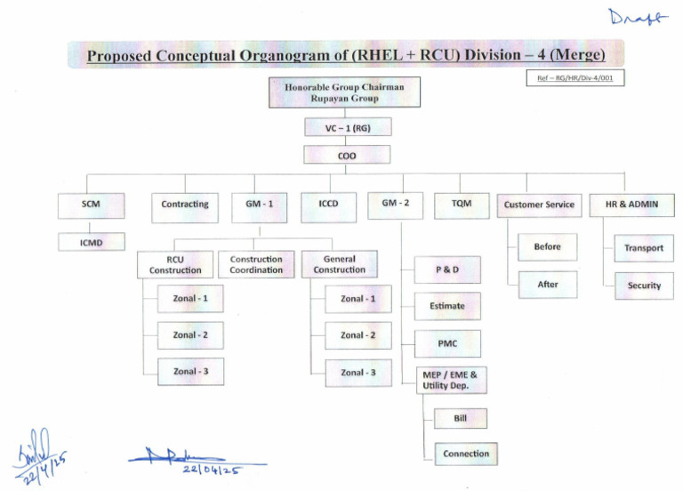 Proposed Conceptual Organogram of (RHEL + RCU) Division - 04 (Merge) | PDF