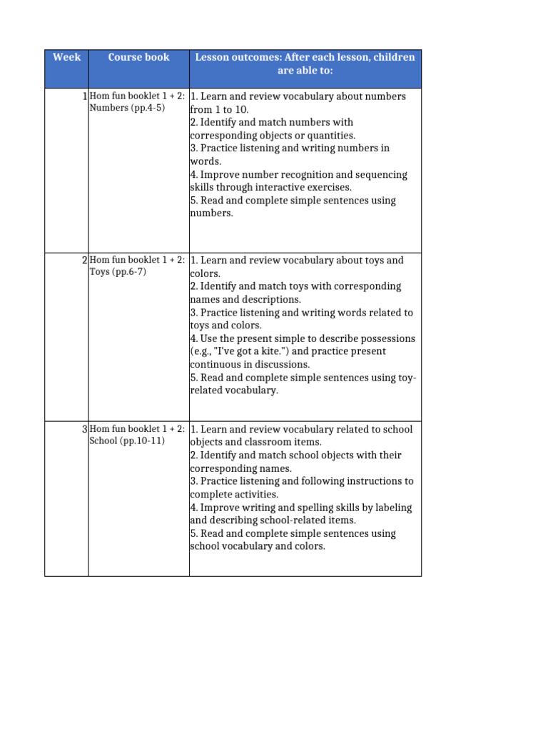Outline Starters 1 (Week 1-20) | PDF | Noun | Vocabulary