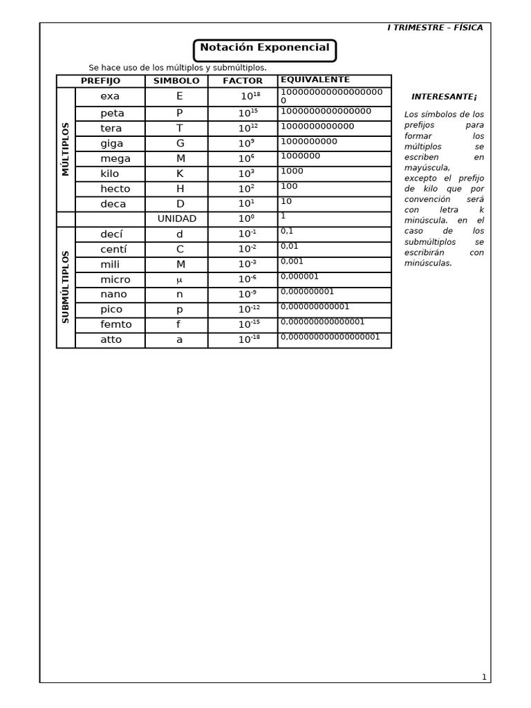 Tabla Multiplos | PDF | Notación Matemática | Codificaciones