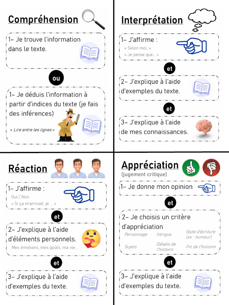 Aide-mémoire élève 4 dimensions | PDF