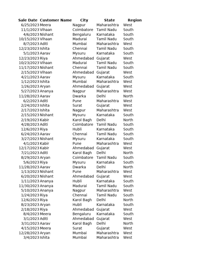Chapter - 7 - Excel - Data - Analysts - Training | PDF | Gujarat ...