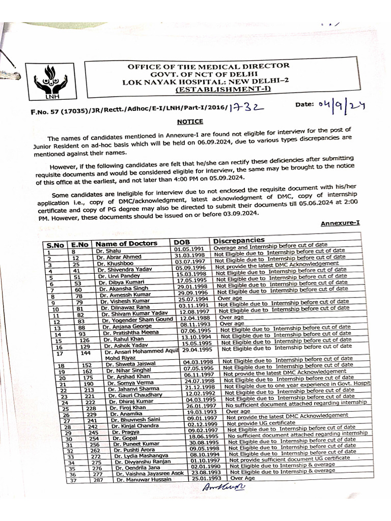 JR Interview Not Eligible List | PDF