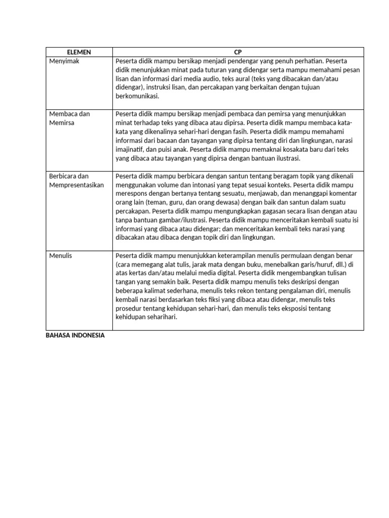 CP Kelas 1 New | PDF