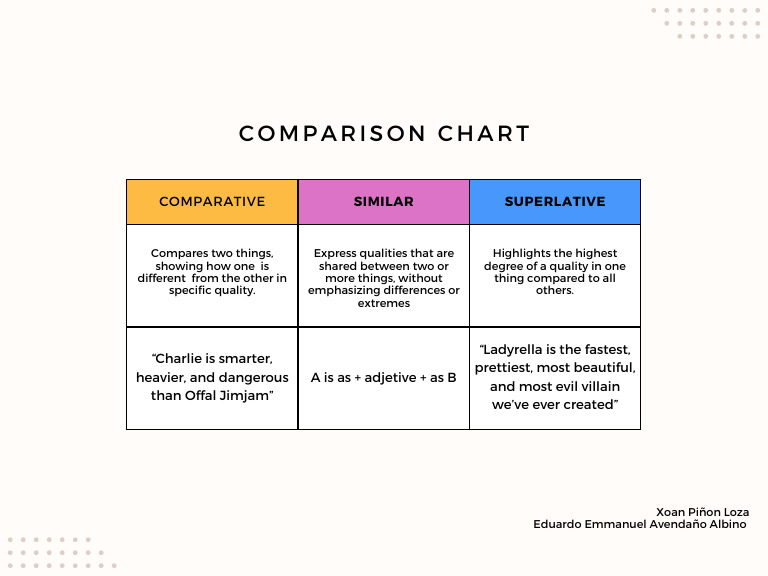 Adjective Forms | PDF