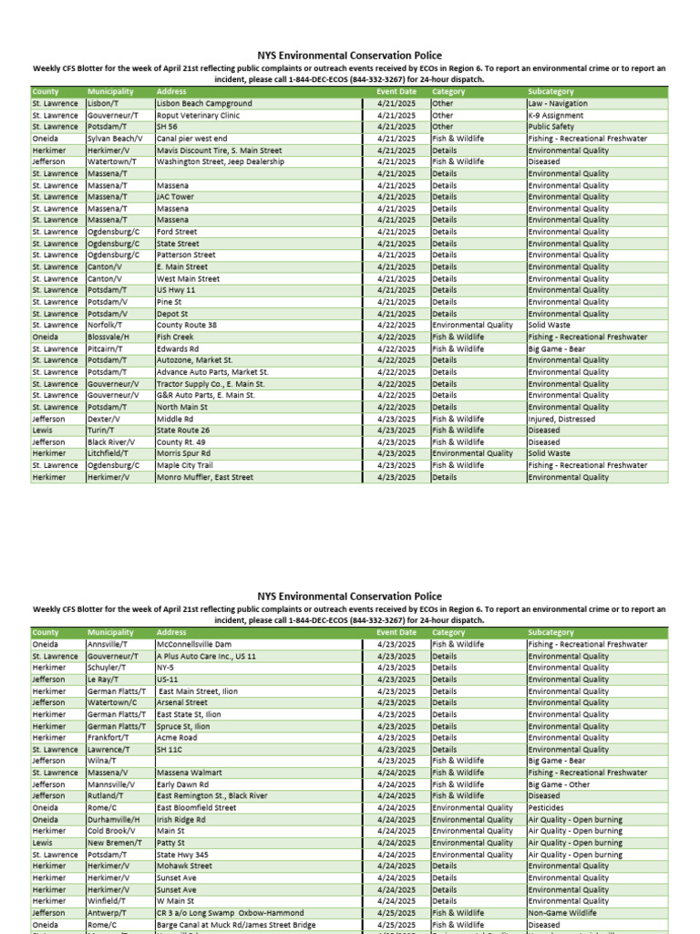 DEC Region 6 Police Activity April 21-27, 2025 | PDF | Natural ...