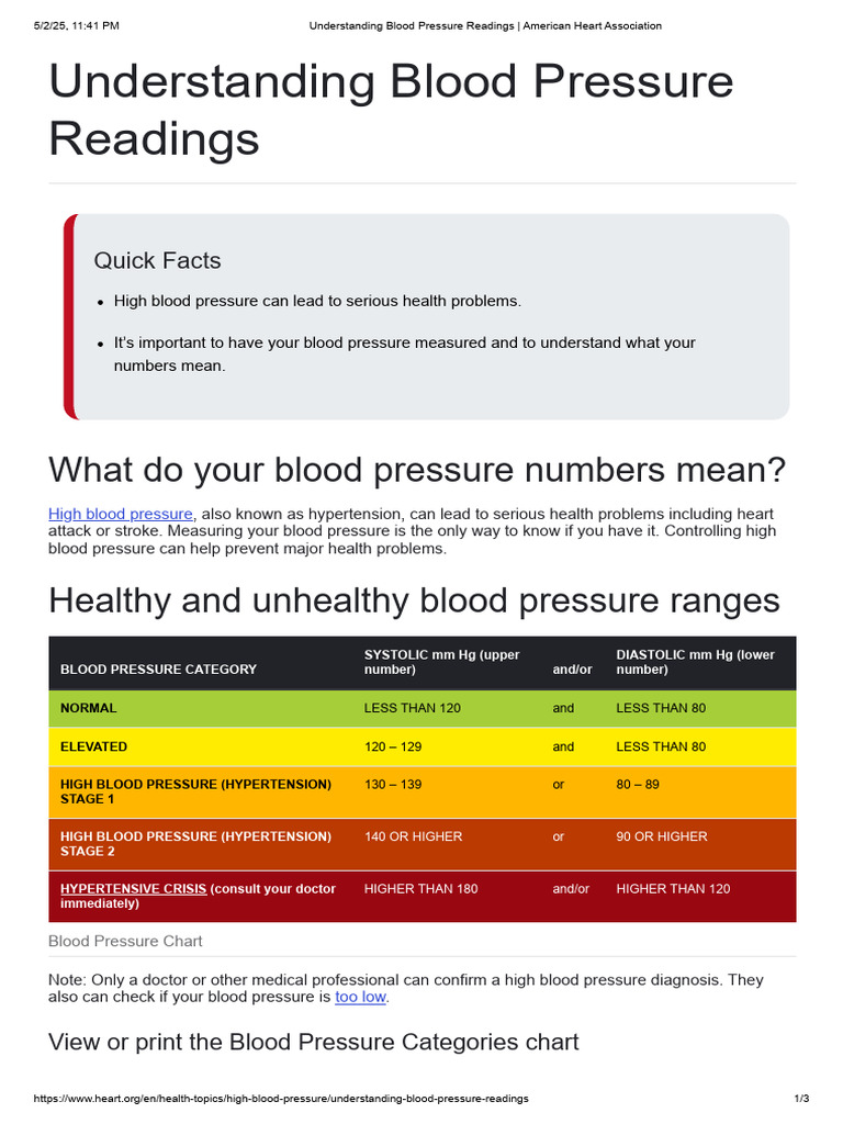 Understanding Blood Pressure Readings - American Heart Association | PDF | Blood Pressure ...