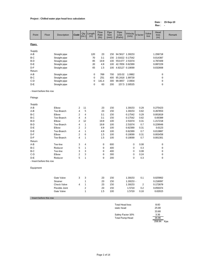 Chilled Water Pipe Head Loss Calculation (Primary Side) .ZMH | PDF ...