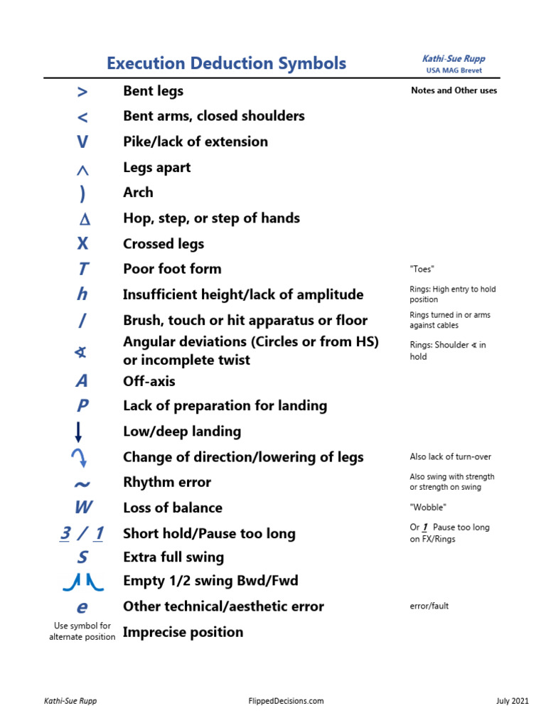 Gymnastics Execution Deduction Symbols | PDF