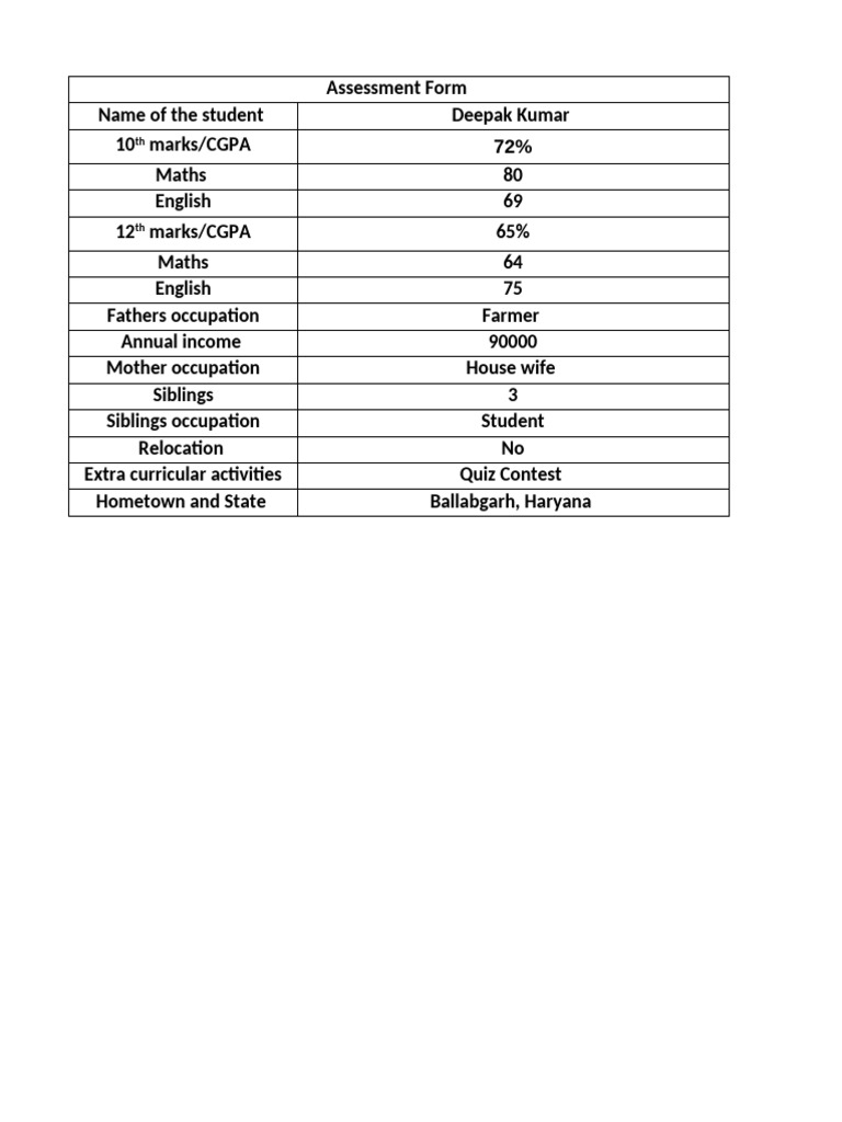 Assessment Sheet (TE or GET) | PDF