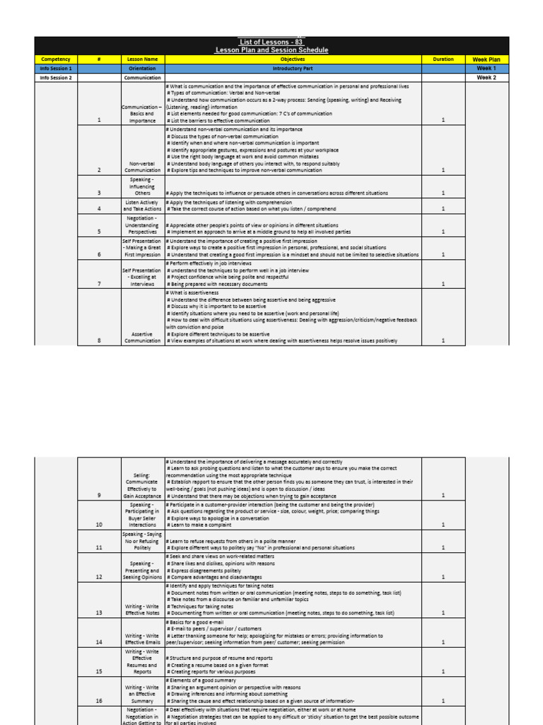EDGE WF - Soft Skill - Session Plan | PDF | Communication ...
