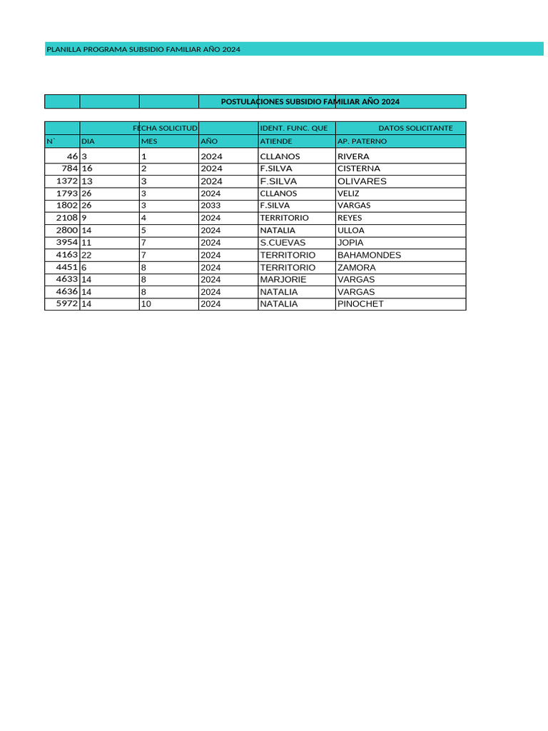 Planilla General Año 2024 | PDF