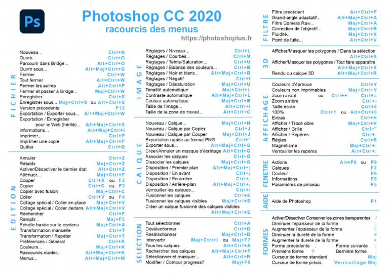 Photoshop CC 2020 Raccourcis Menus | PDF