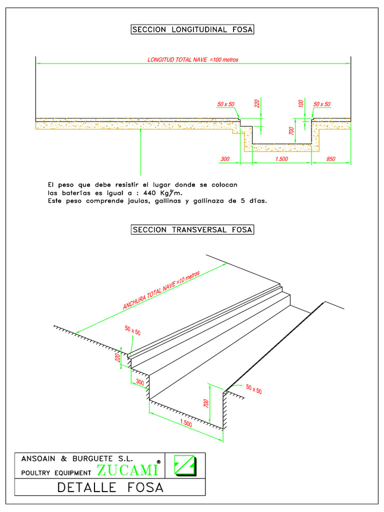 Fosa Model | PDF