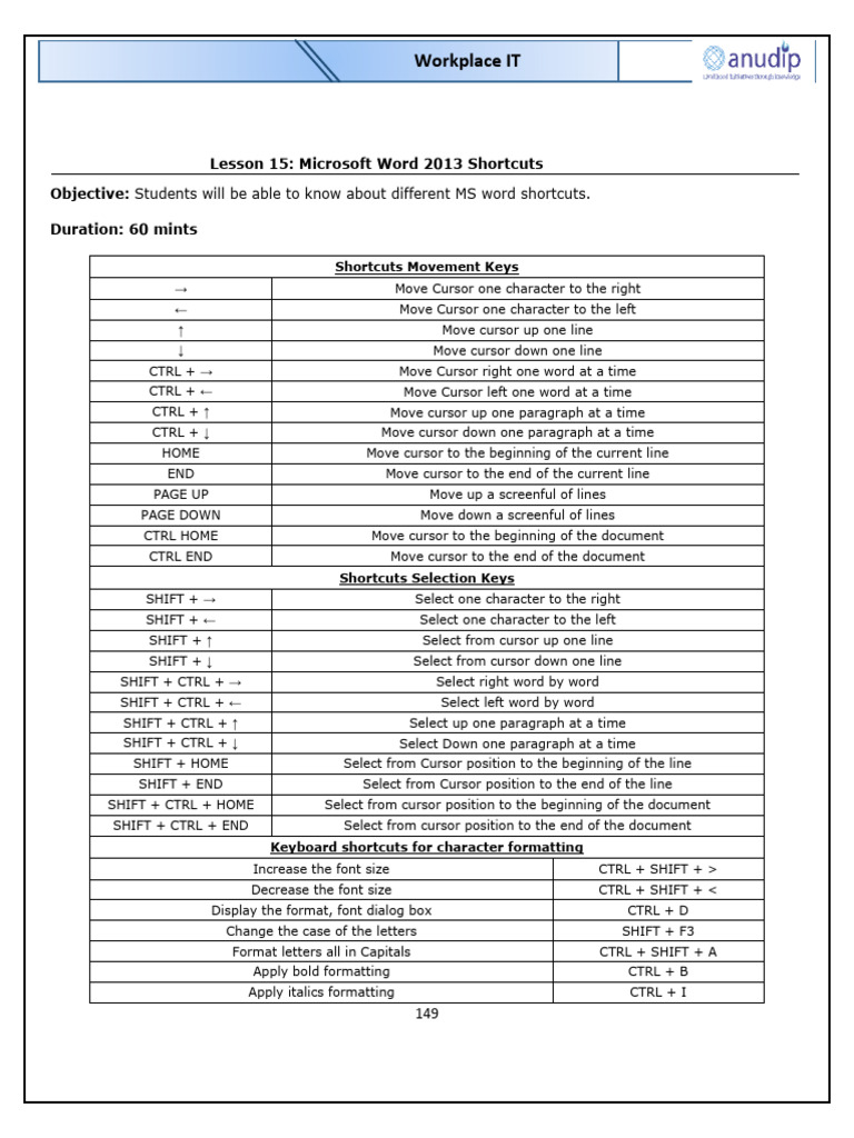 Lesson 15 Microsoft Word 2013 Shortcuts | PDF | Control Key | Keyboard ...