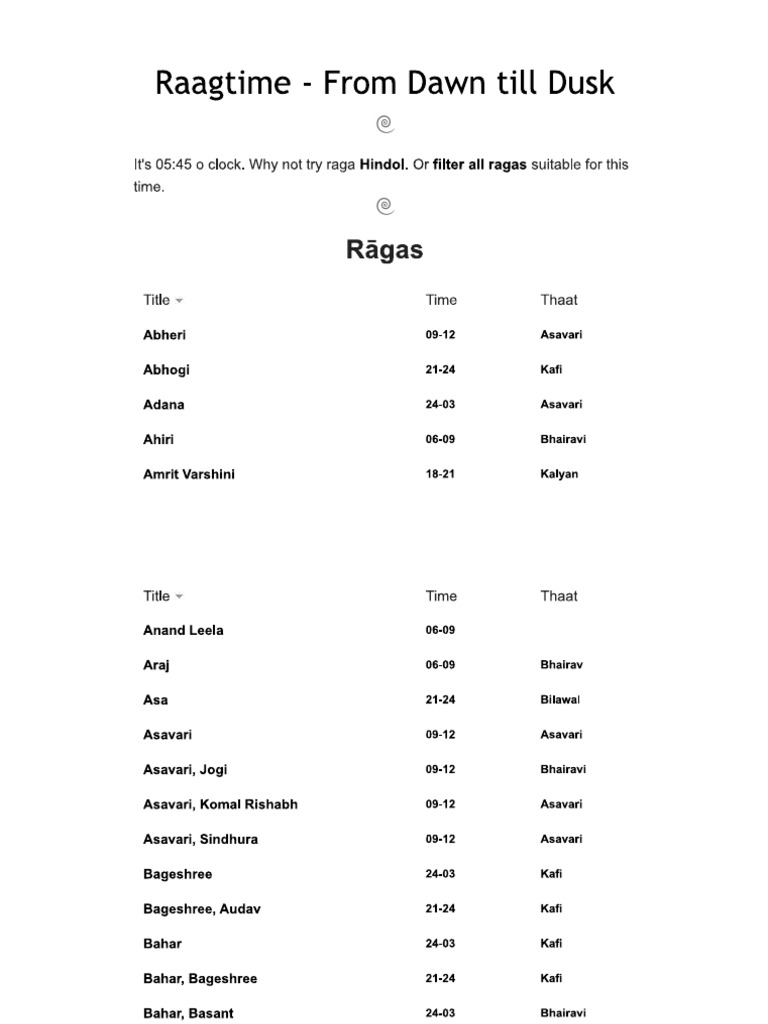 Raga and Time Aasociation | PDF