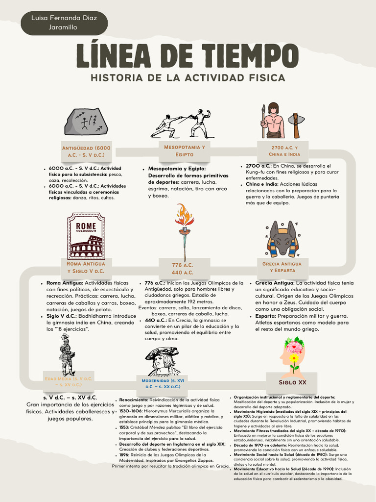 Línea Fisiología Luisa PDF | PDF | Antigua Grecia | Esparta