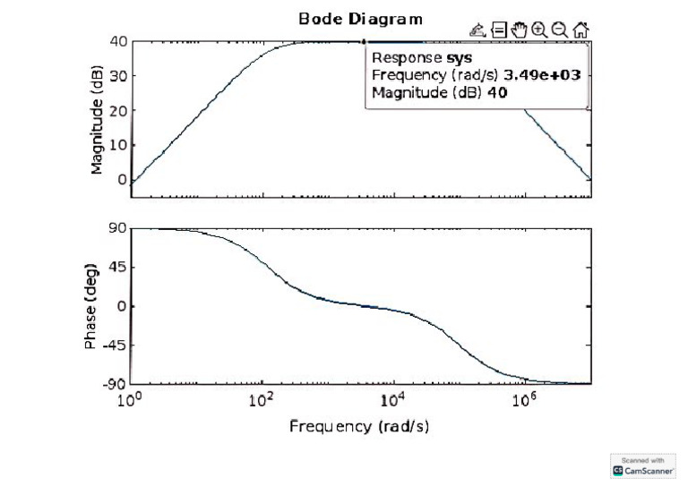 Diagrama de Bode | PDF