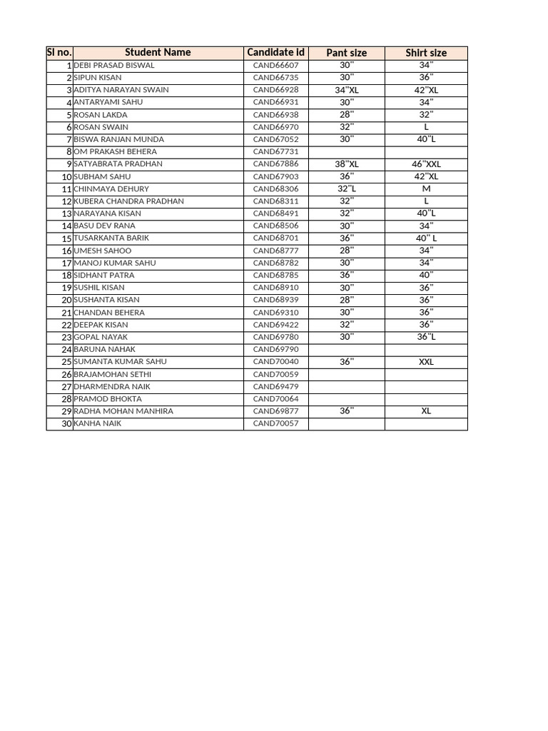 Deogarh Batch 2 Cloth Size | PDF