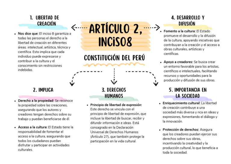 Artículo 2, Inciso 8 de La Constitución Del Perú - 20250412 - 175153 ...