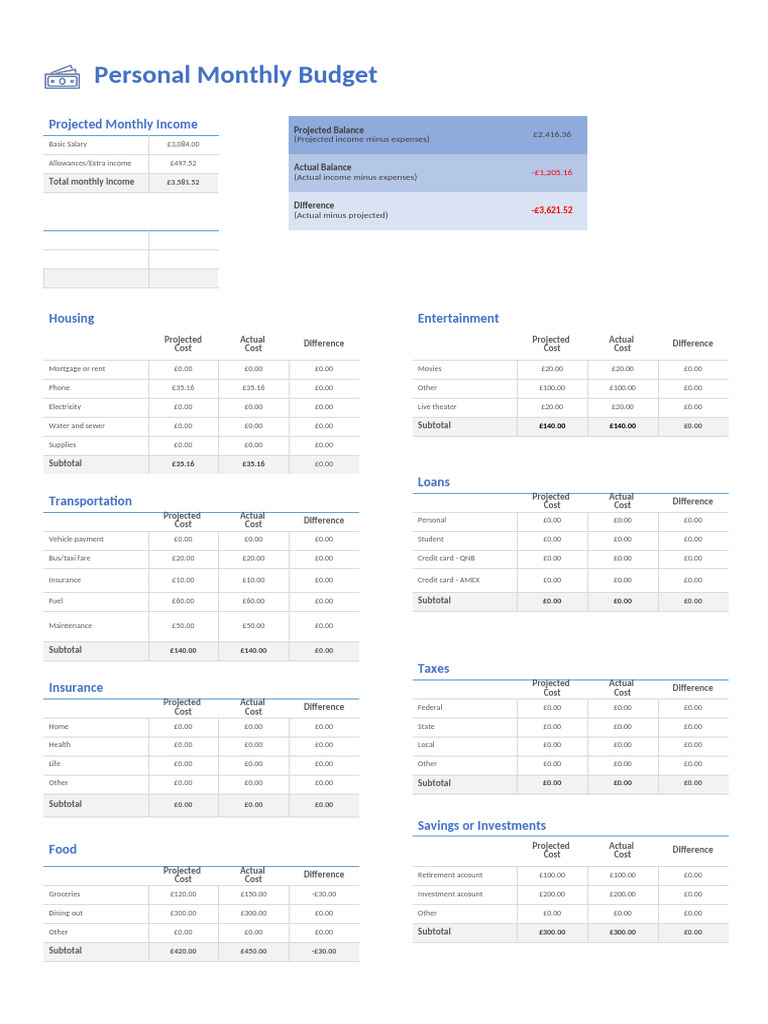 Personal Monthly Budget | PDF | Credit | Finance & Money Management