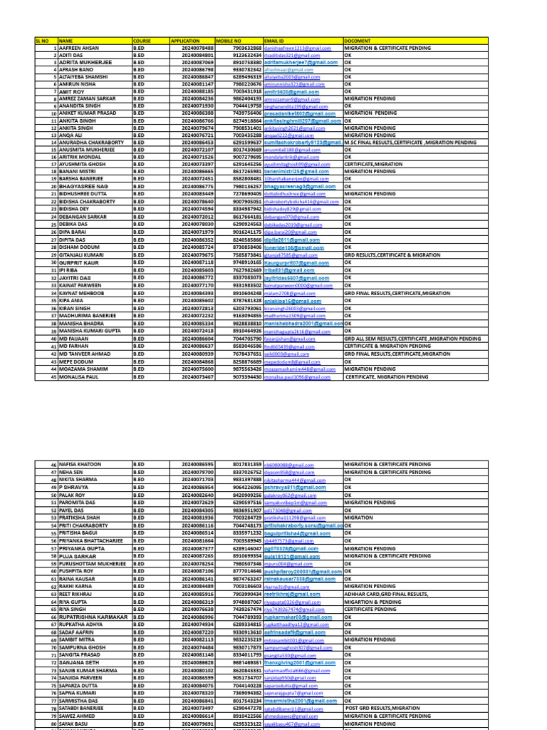 MIGRATION LIST 2024.xlsx - B.ED | PDF