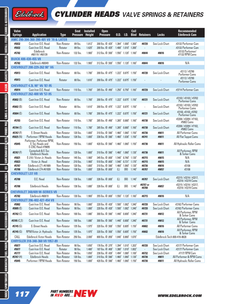 Edelbrock Valve Springs & Cam Specs | PDF | Engine Technology | Engines