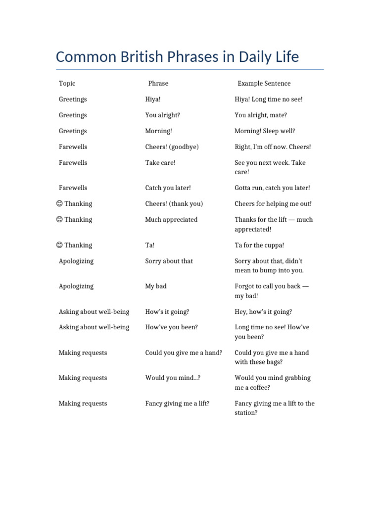 Common British Phrases in Daily Life | PDF