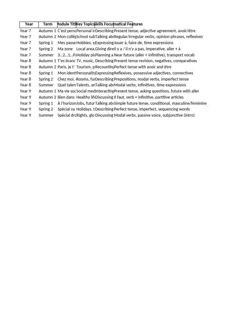 KS3 French Curriculum Overview Studio 1 2 3 v2 | PDF